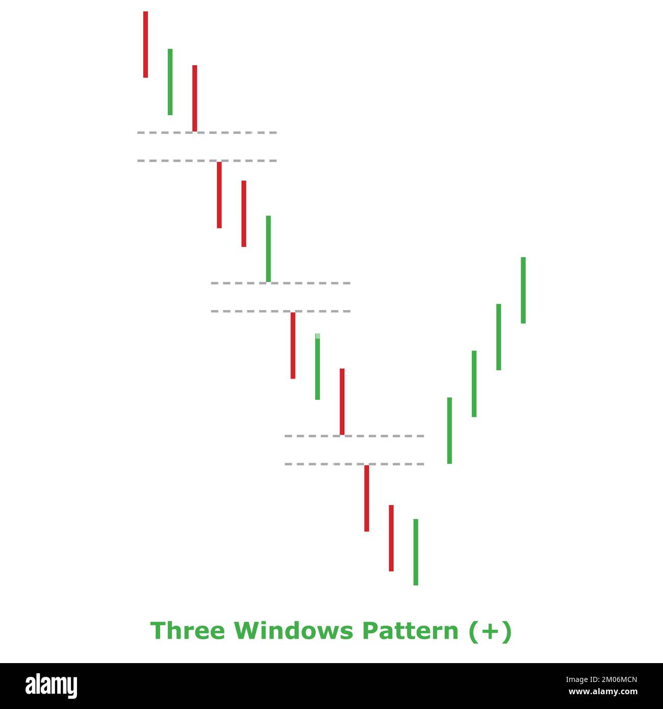 Three Windows Pattern - Bullish - Green & Red - Square - Bullish Reversal Japanese Candlestick ...