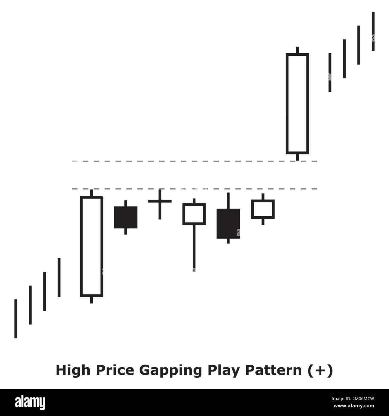 High Price Gapping Play Pattern - Bullish - White & Black - Square ...