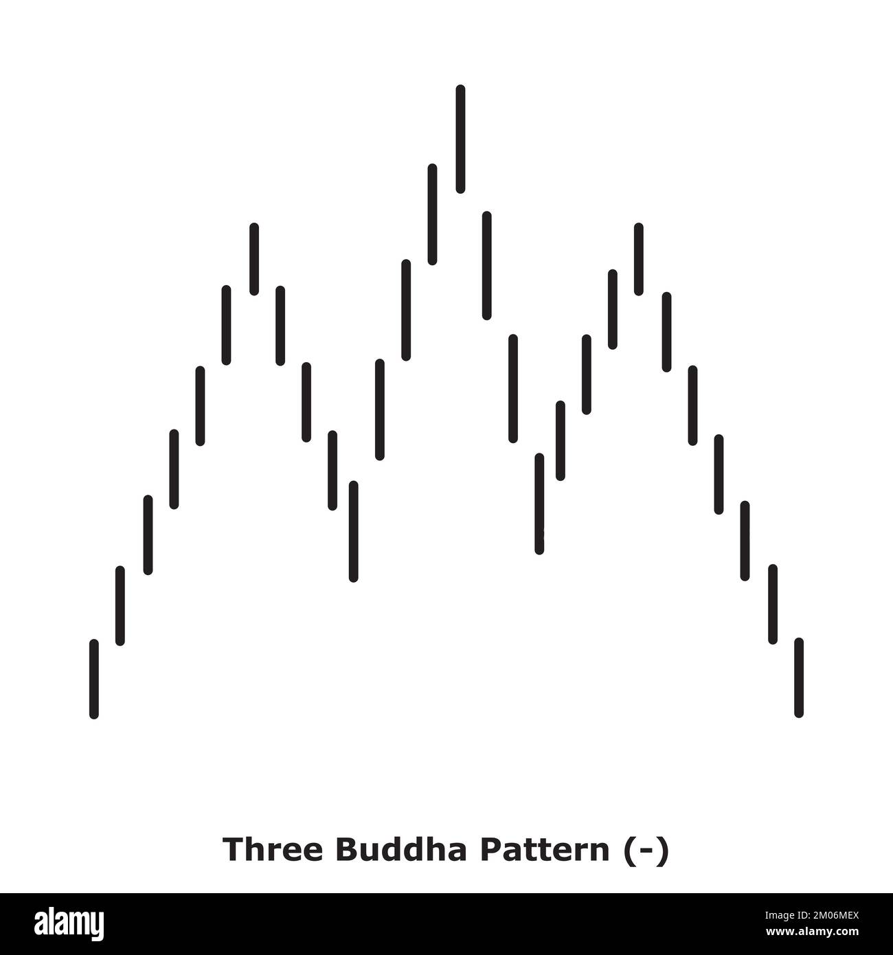 Three Buddha Pattern - Bearish - White & Black - Round - Bearish ... Three Buddha Pattern - Bearish - White & Black - Round - Bearish ...