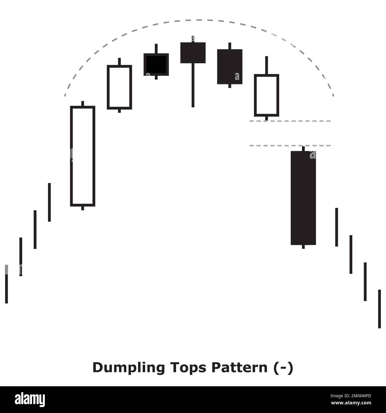 Dumpling Tops Pattern - Bearish - White & Black - Square - Bearish ... Dumpling Tops Pattern - Bearish - White & Black - Square - Bearish ...