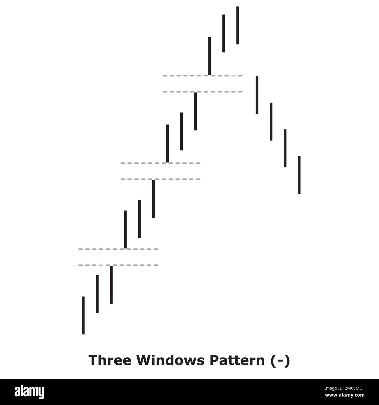 Three Windows Pattern - Bearish - White & Black - Square - Bearish ...