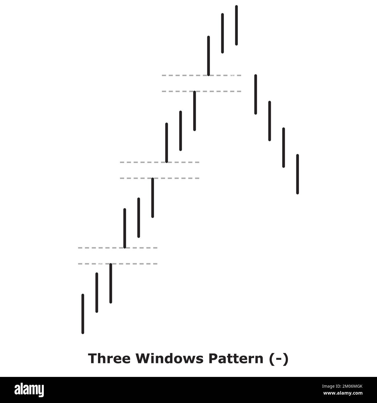 Three Windows Pattern - Bearish - White & Black - Round - Bearish ...