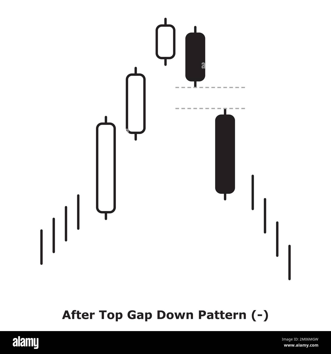 After Top Gap Down Pattern - Bearish - White & Black - Round - Bearish ...