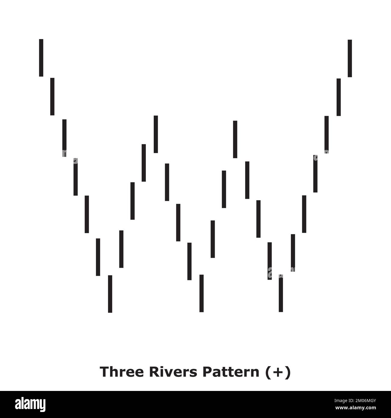 Three Rivers Pattern - Bullish - White & Black - Square - Bullish ...