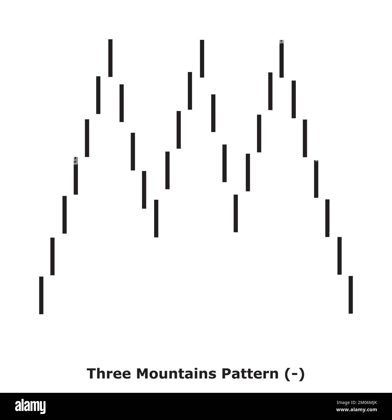 Three Mountains Pattern - Bearish - White & Black - Square - Bearish Reversal Japanese ...