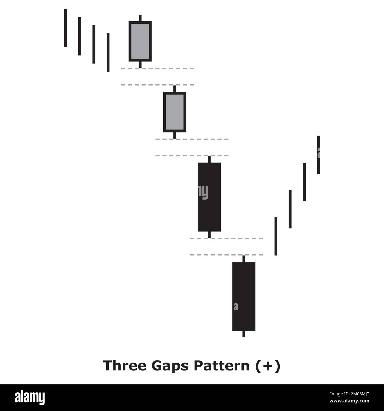 Three Gaps Pattern - Bullish - White & Black - Square - Bullish ... Three Gaps Pattern - Bullish - White & Black - Square - Bullish ...
