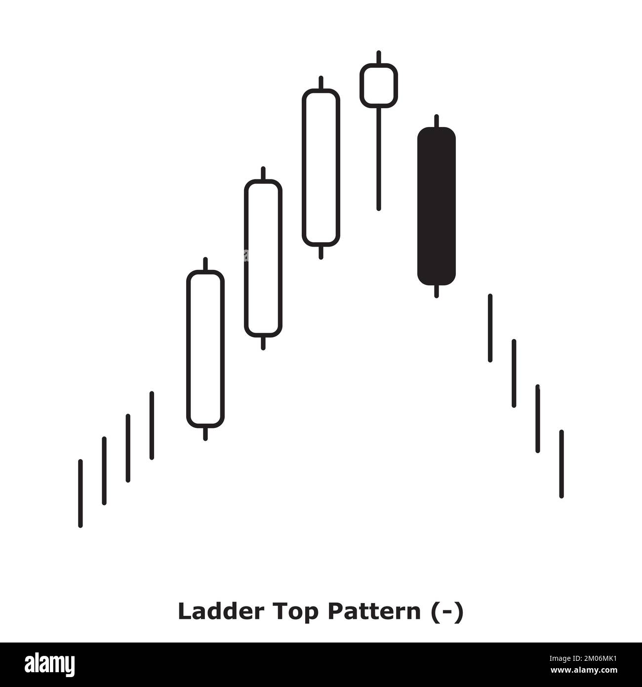 Ladder Top Pattern - Bearish - White & Black - Round - Bearish Reversal ...