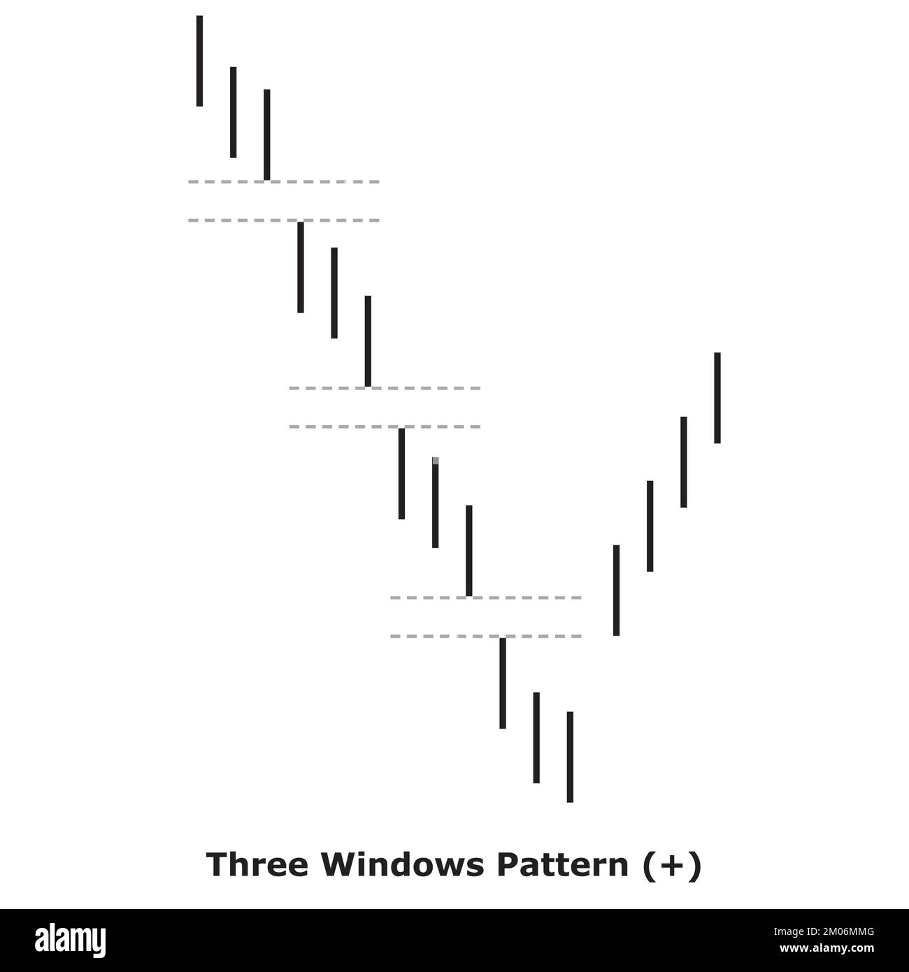 Three Windows Pattern - Bullish - White & Black - Square - Bullish ... Three Windows Pattern - Bullish - White & Black - Square - Bullish ...