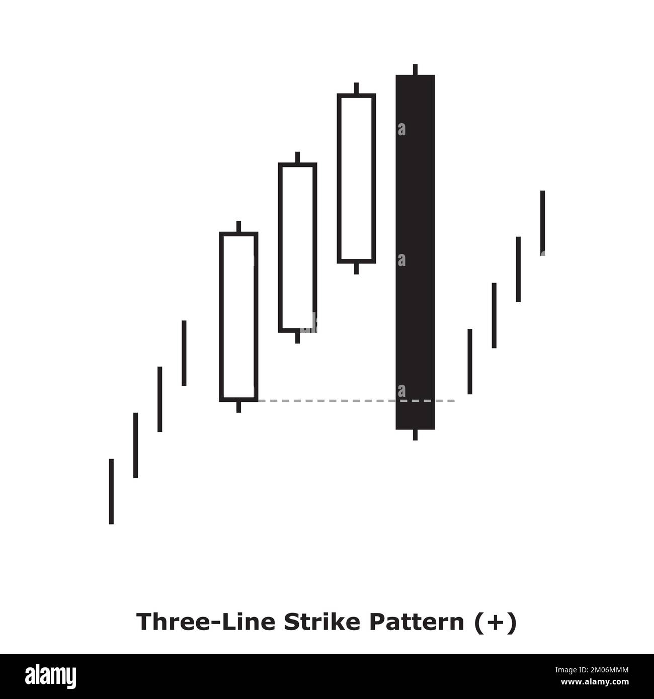 Three-Line Strike Pattern - Bullish - White & Black - Square - Bullish ...