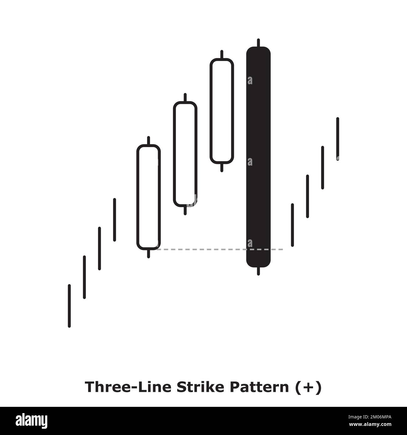 Three-Line Strike Pattern - Bullish - White & Black - Round - Bullish ...