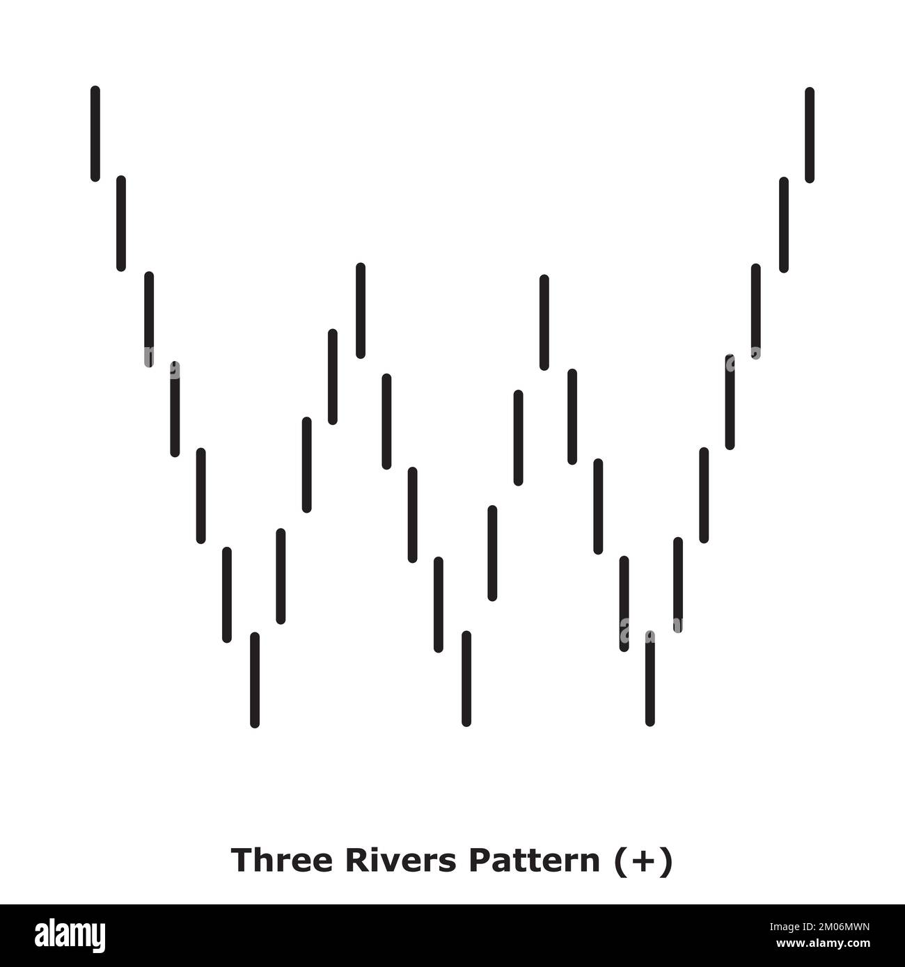 Three Rivers Pattern - Bullish - White & Black - Round - Bullish ...