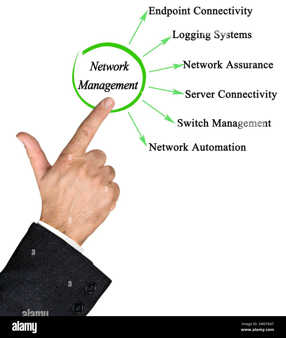 Six Components of Network Management Stock Photo - Alamy