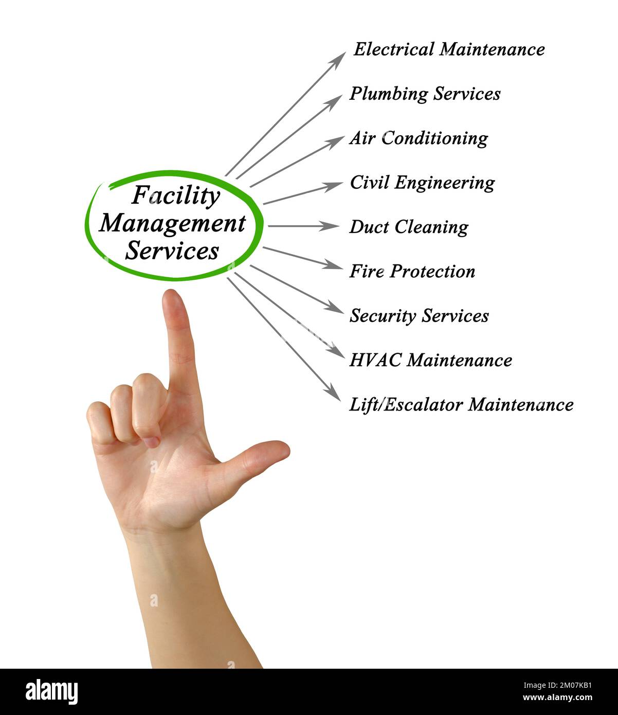 Presenting Nine Facility Management Services Stock Photo - Alamy