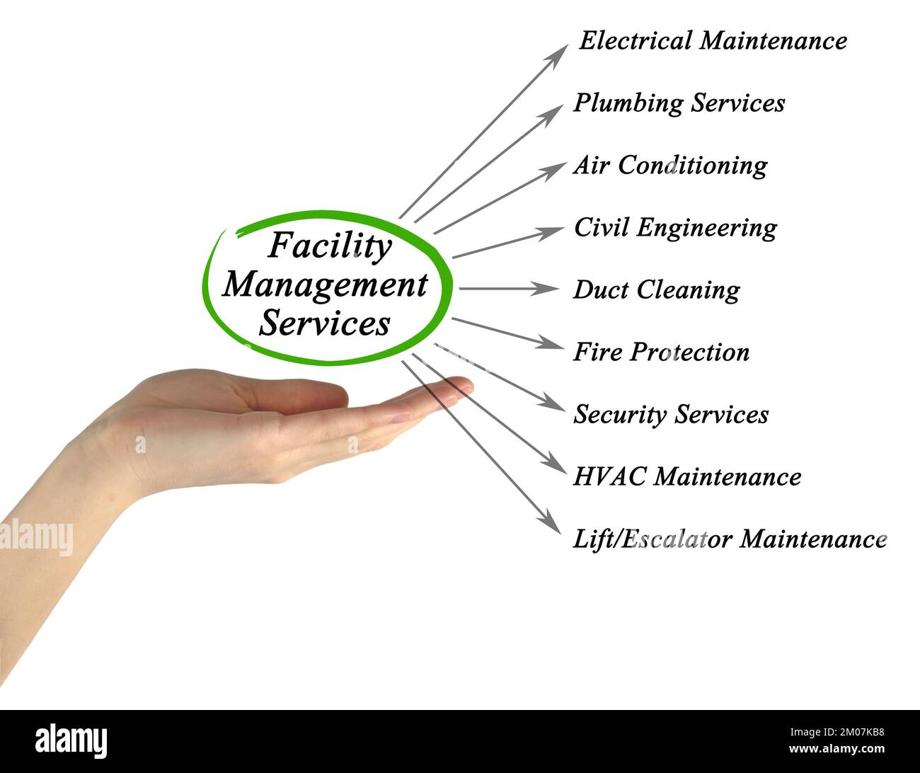 Facility management Cut Out Stock Images & Pictures - Alamy