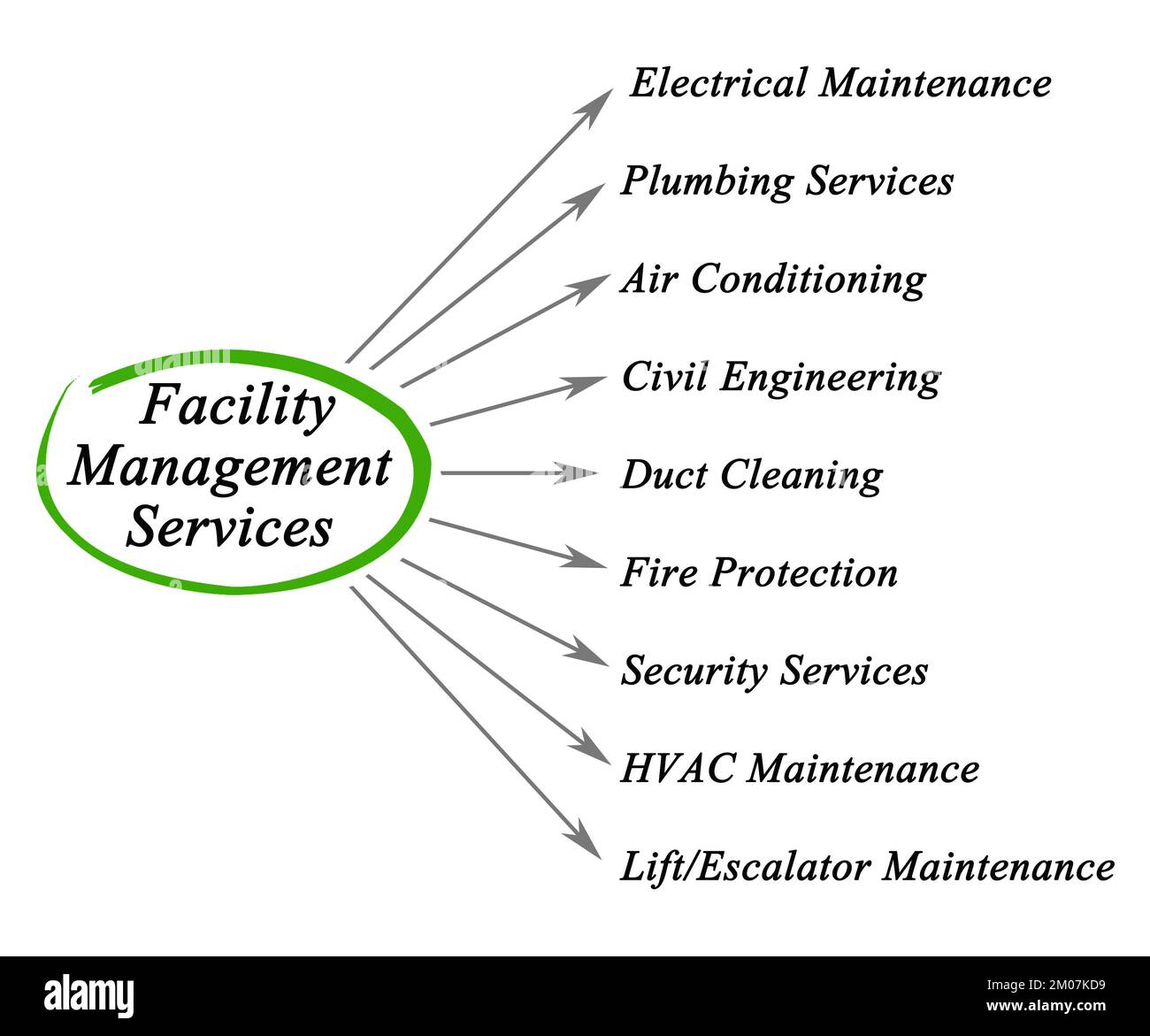 Facility management Cut Out Stock Images & Pictures - Alamy