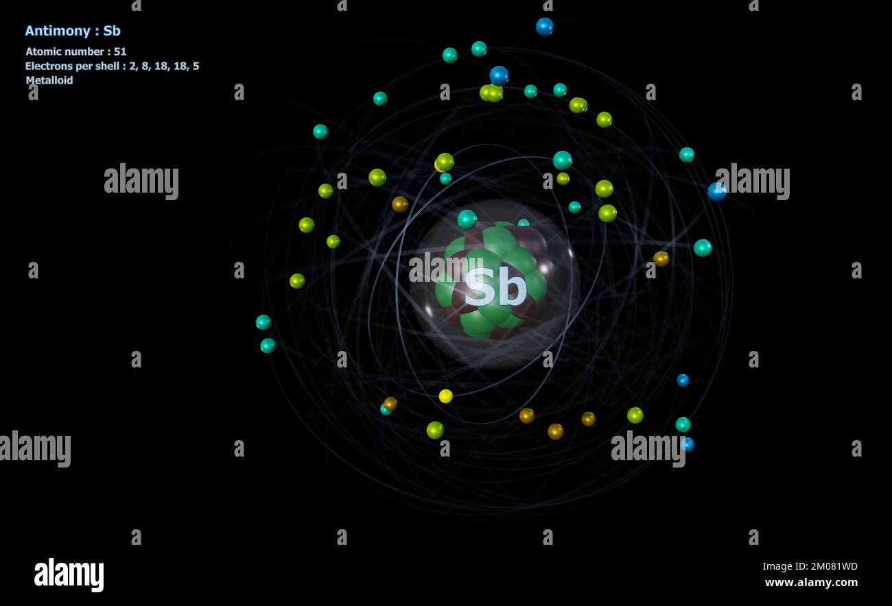 Antimony Atomic Structure