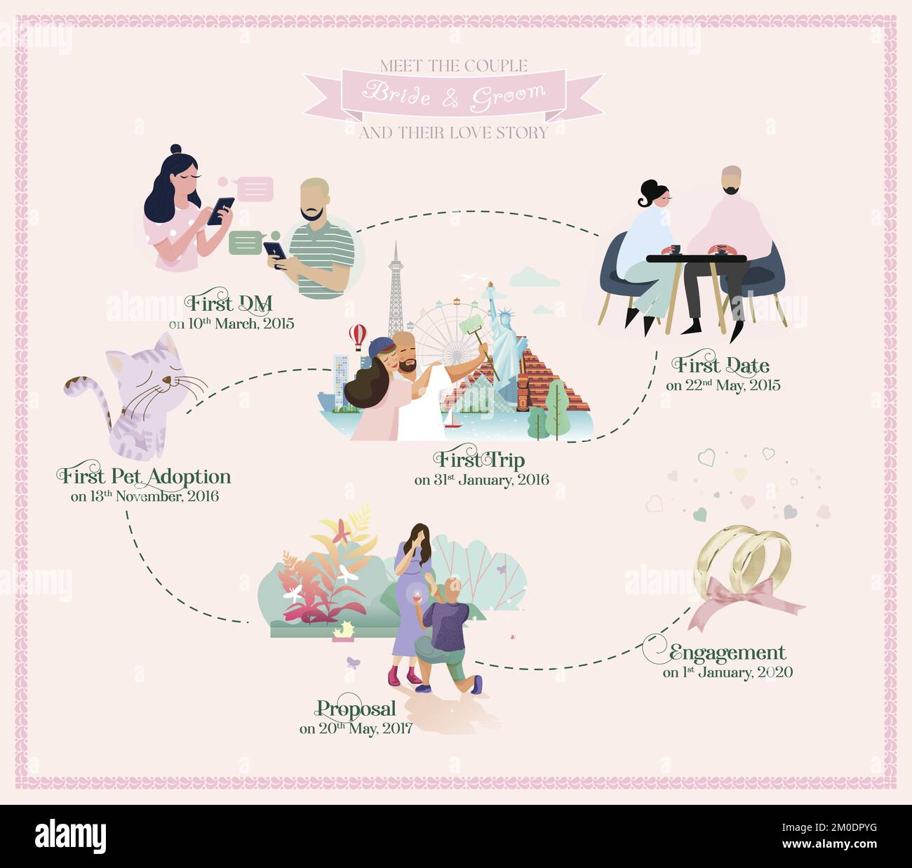 Personalized Love Story Timeline, Anniversary Gift, Wedding Present ...