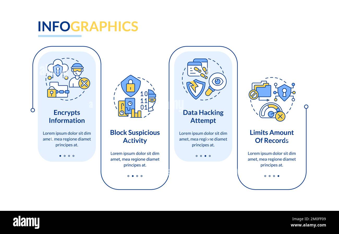 Customer identification prevents hacking rectangle infographic template ...