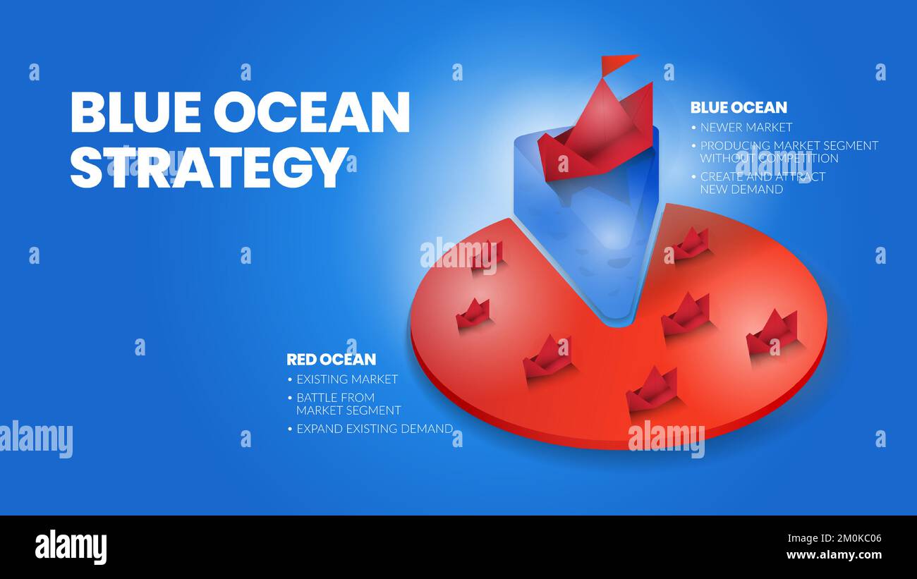 Blue ocean strategy concept presentation is a vector infographic ...
