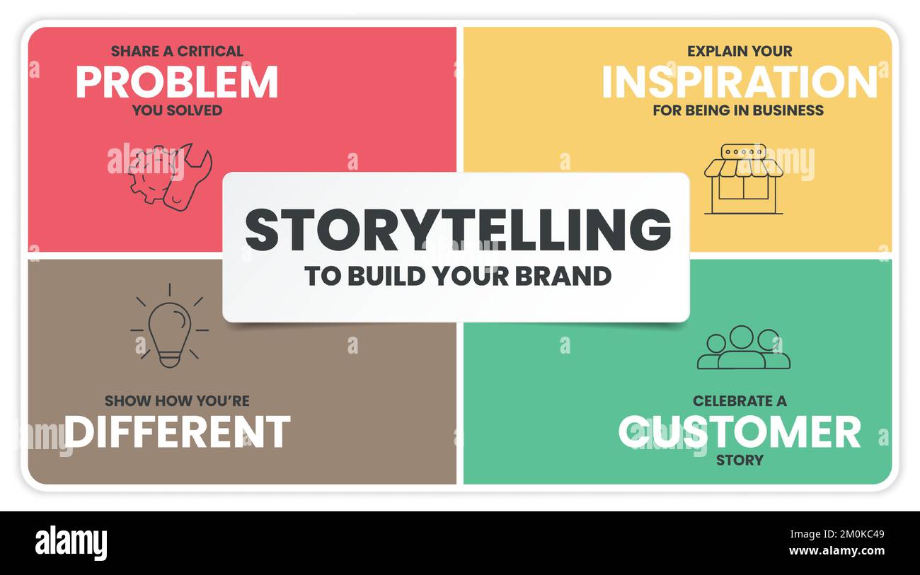 Storytelling infographic presentation vector template with icons has 4 ...