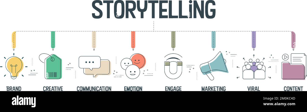 Storytelling infographic presentation vector template with icons has 8 ...