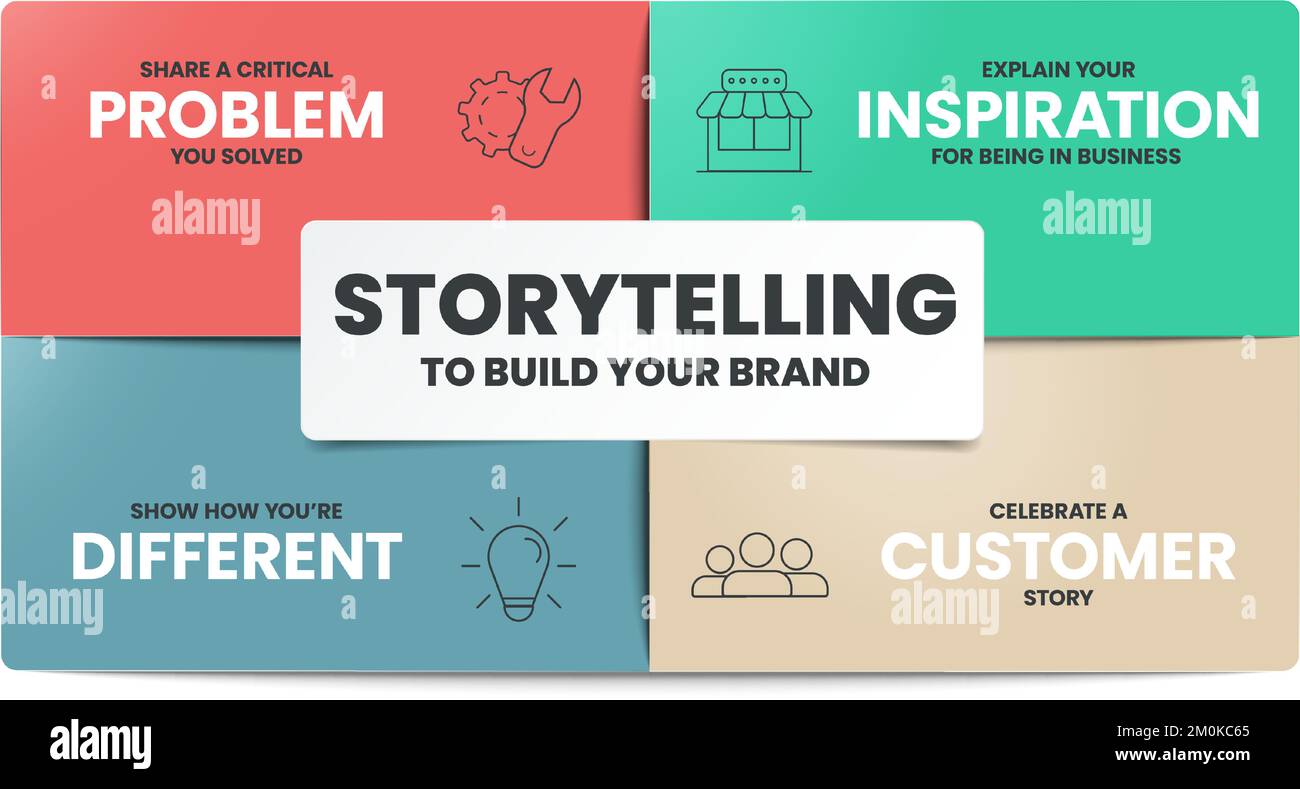 Storytelling infographic presentation vector template with icons has 4 ...