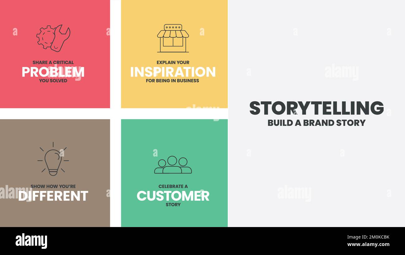 Storytelling infographic presentation vector template with icons has 4 ...