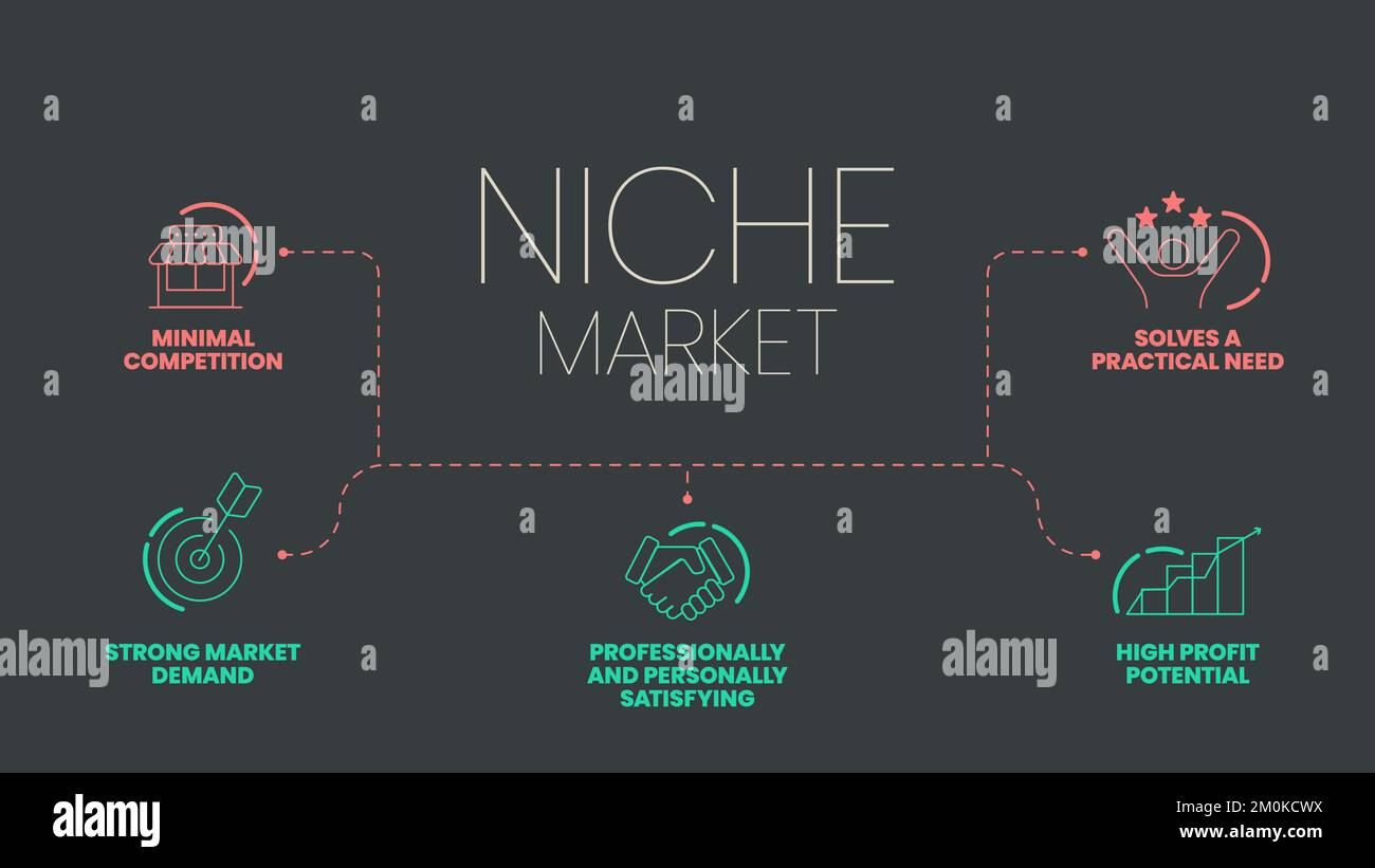 Niche Market Strategy infographic presentation template with icons such as competition, market ...