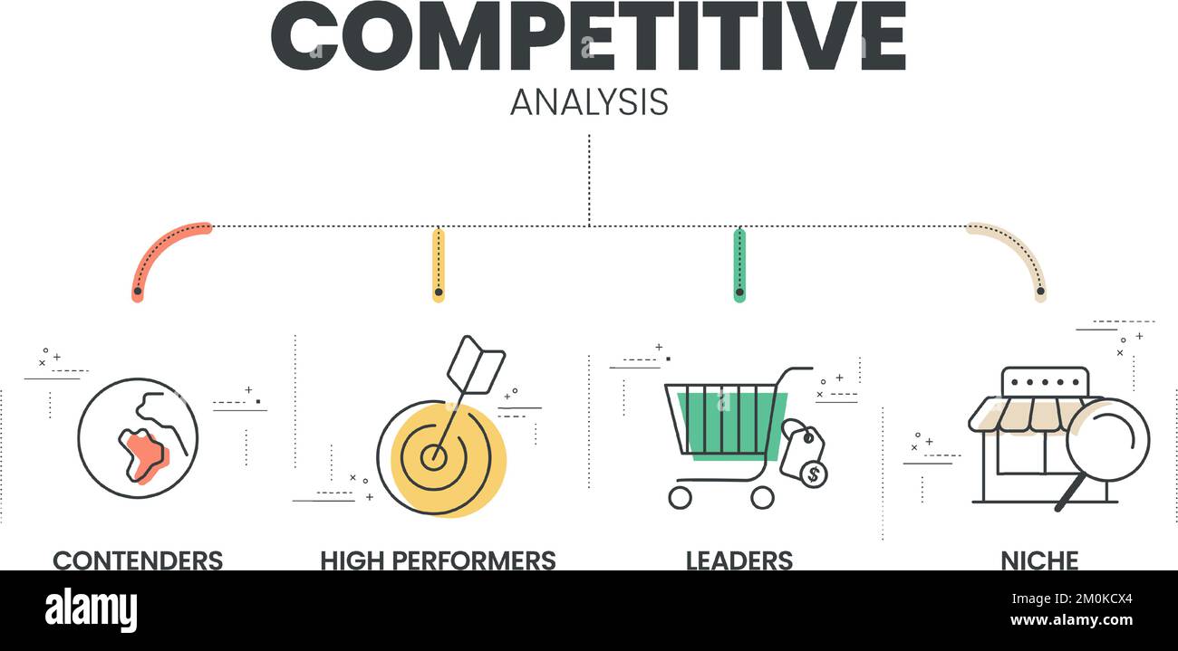 Competitive Analysis infographic infographic presentation template with ...