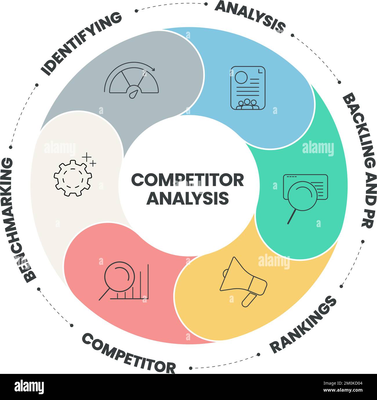 Competitor Analysis Infographic Infographic Presentation Template With