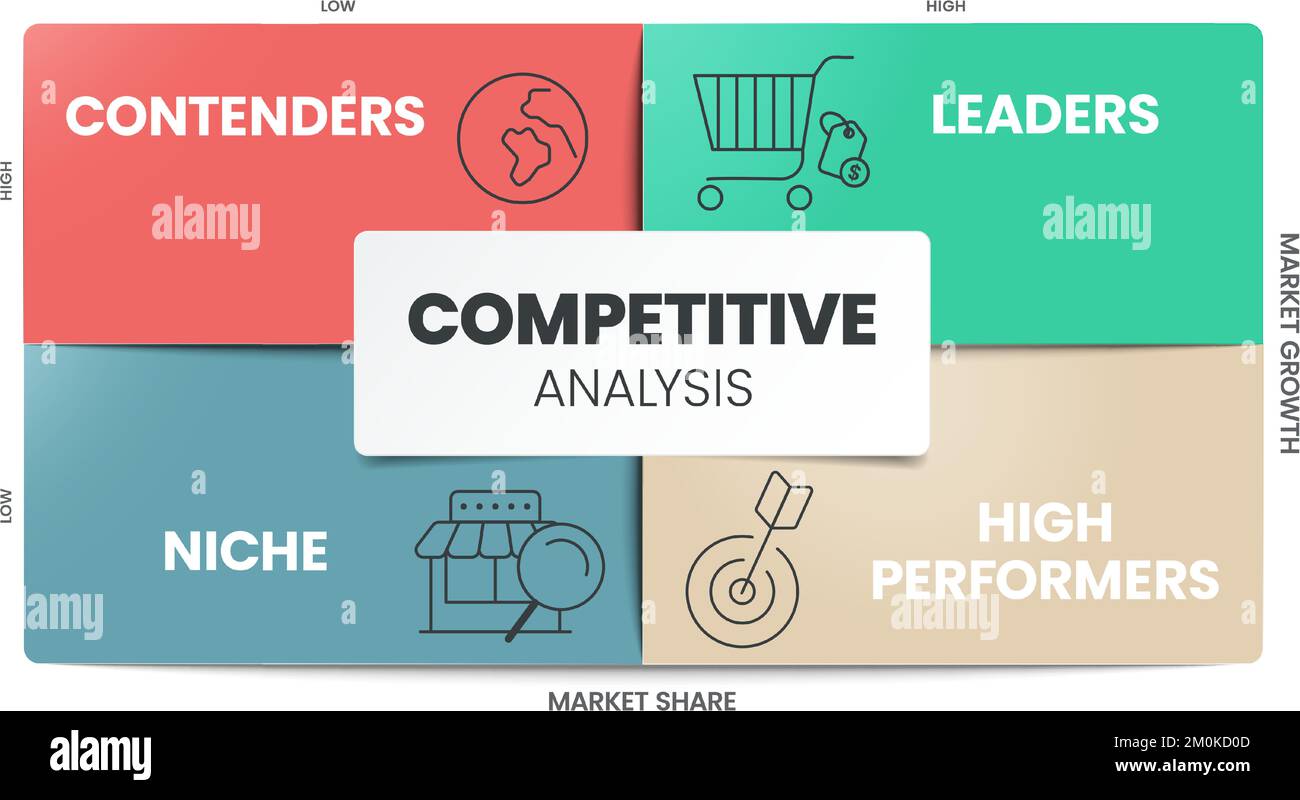 Competitive Analysis infographic infographic presentation template with ...