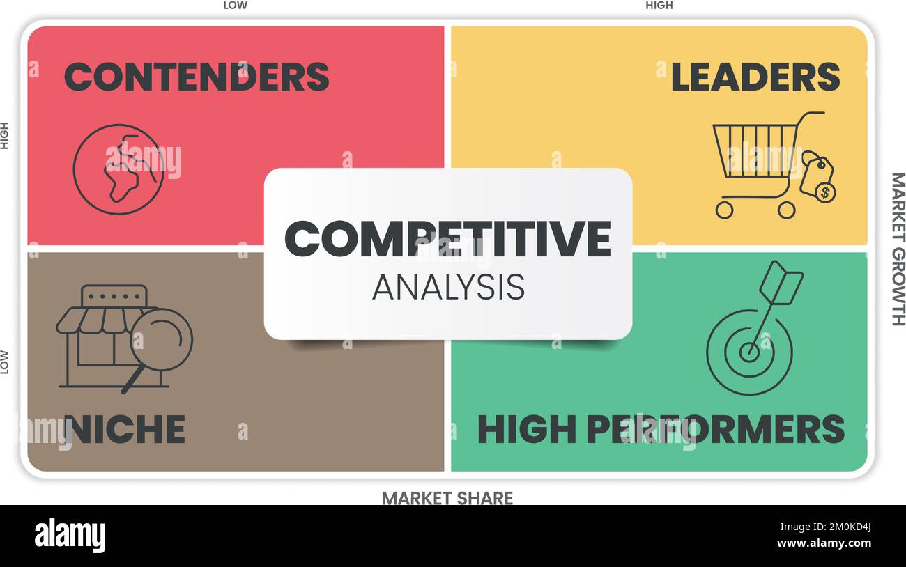 Competitive Analysis infographic infographic presentation template with ...
