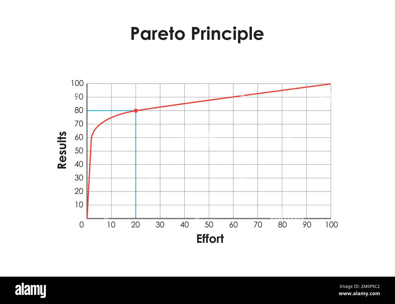 Pareto Principle Consept Design. Vector Illustration Stock Vector Image ...