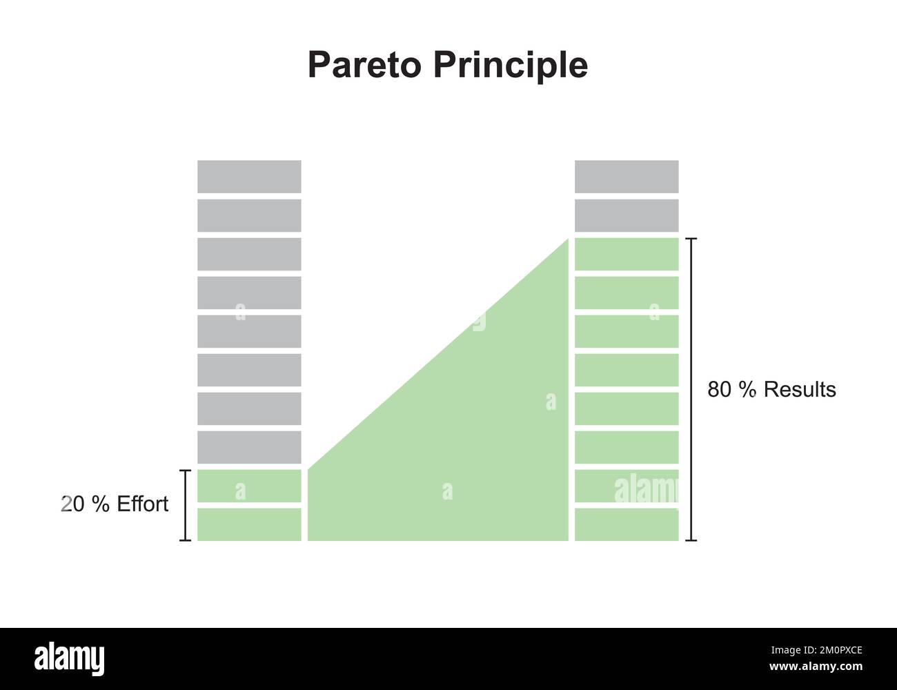 Pareto Principle Consept Design. Vector Illustration Stock Vector Image ...