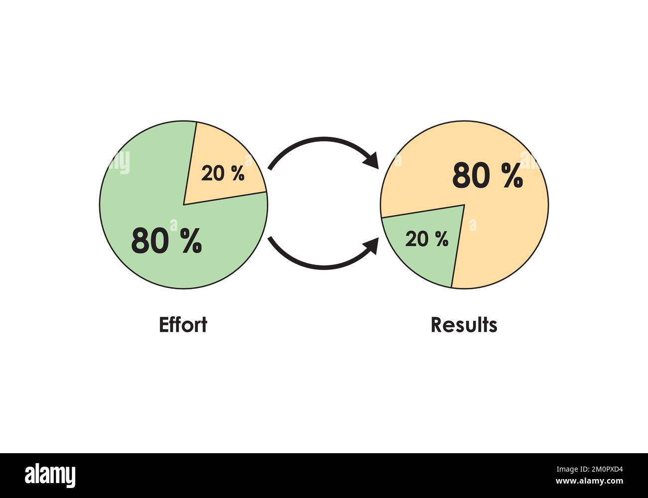 Pareto Principle Consept Design. Vector Illustration Stock Vector Image ... Pareto Principle Consept Design. Vector Illustration Stock Vector Image ...