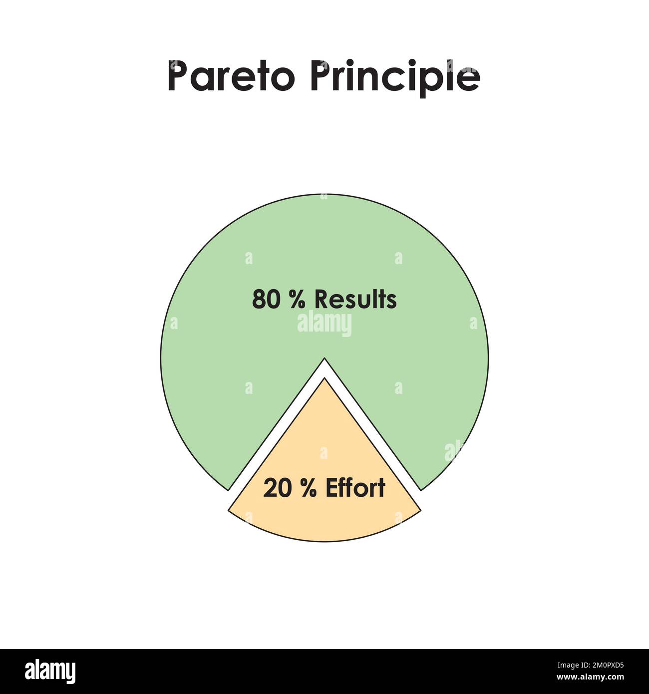 Pareto Principle Consept Design. Vector Illustration Stock Vector Image ...