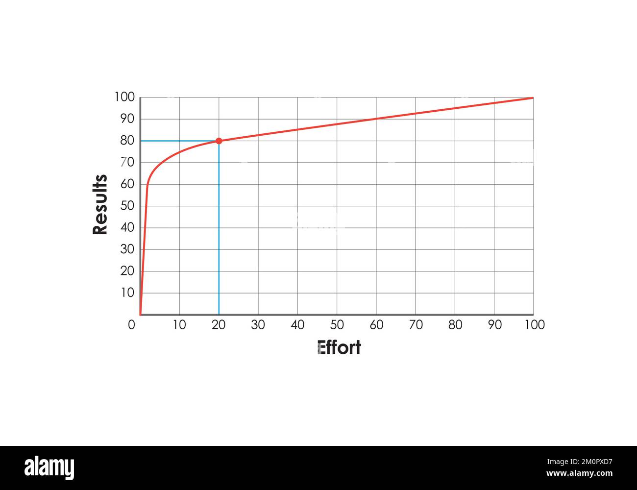 Pareto Principle Consept Design. Vector Illustration Stock Vector Image ...