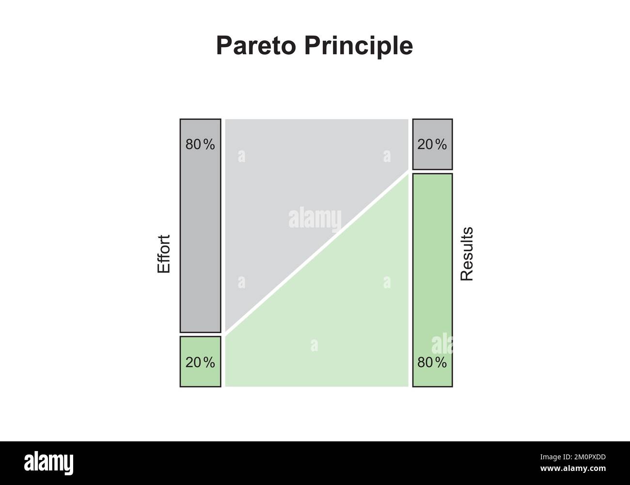 2080 rule hi-res stock photography and images - Alamy
