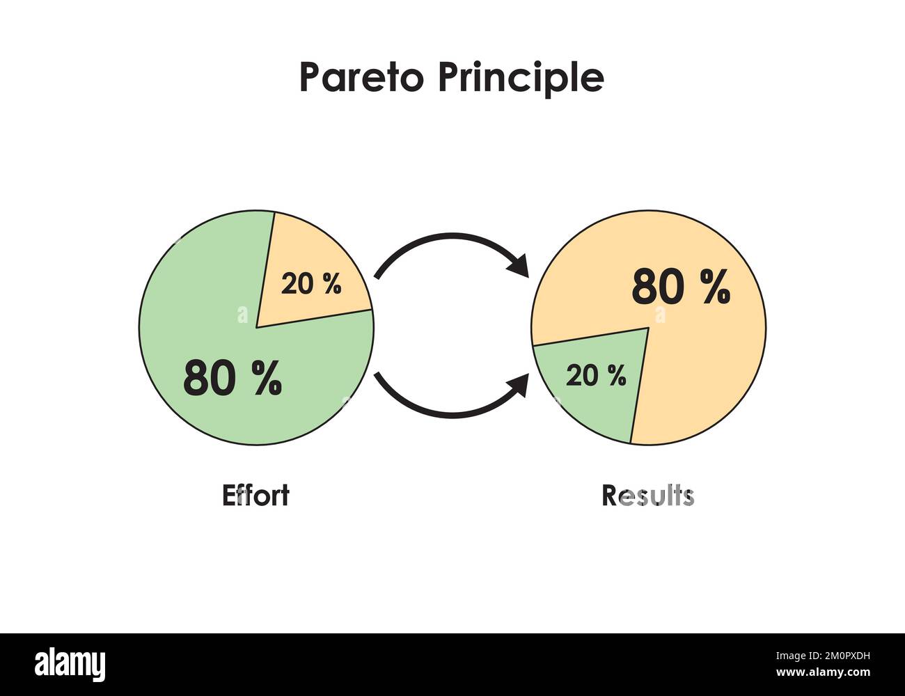 Paretos law hi-res stock photography and images - Alamy