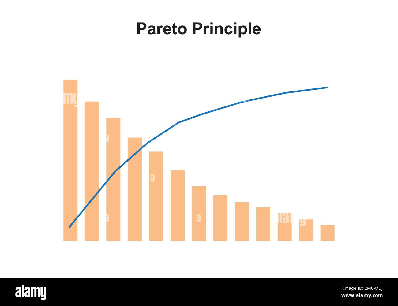 Pareto Principle Consept Design. Vector Illustration Stock Vector Image ...