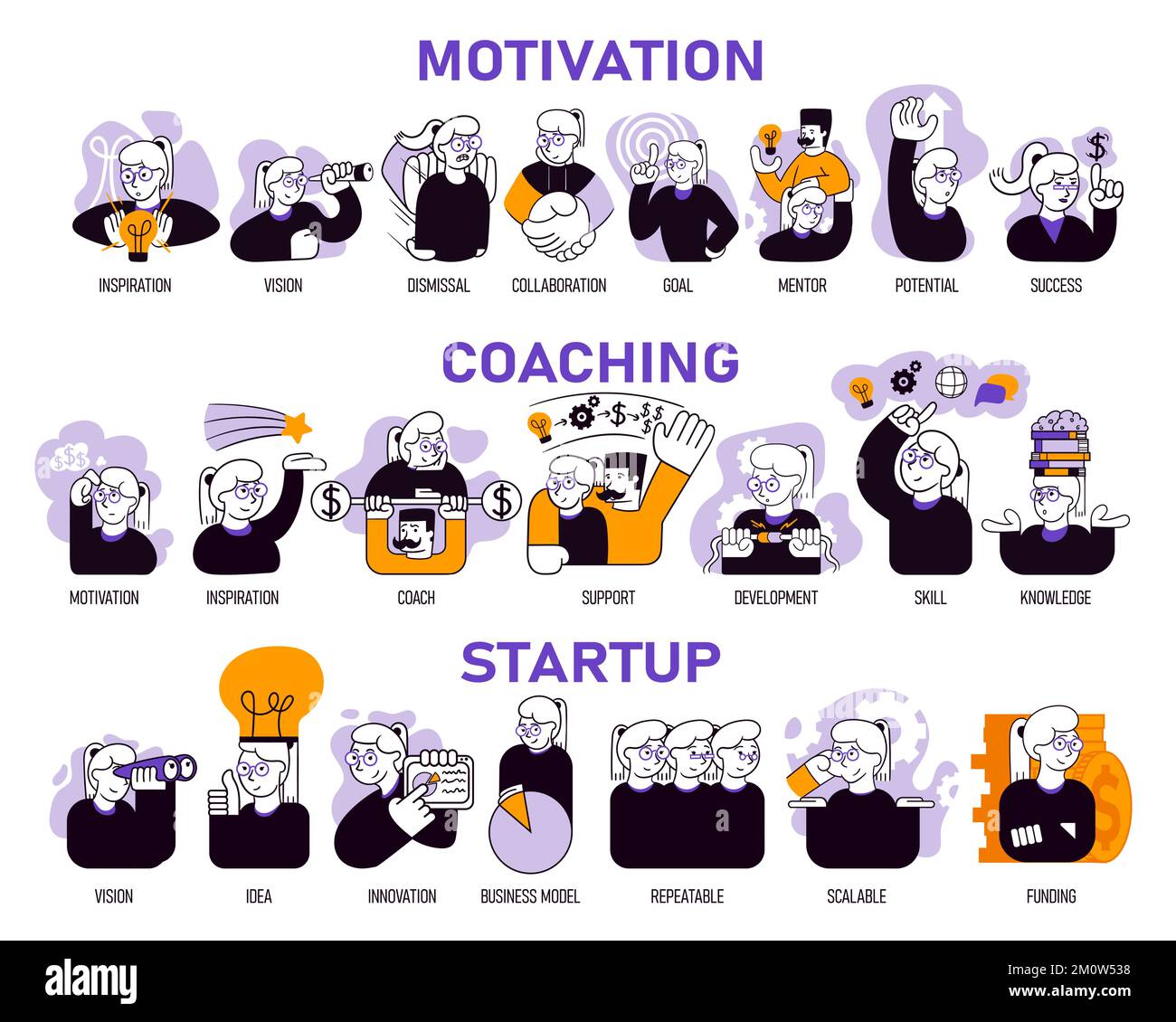 Set of vector illustrations, icons for motivation, coaching and startup ...