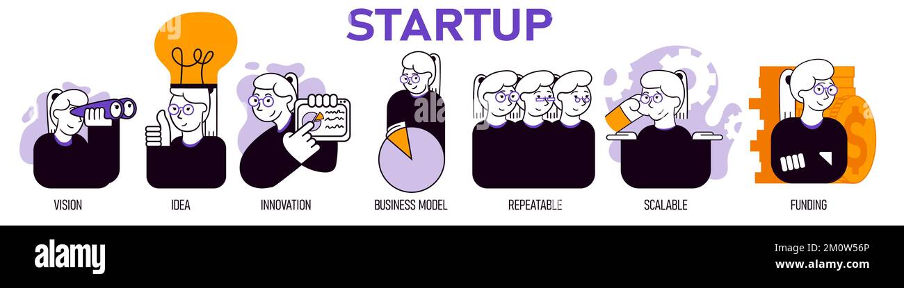 Vector illustration. Set of icons for startup, project launching stages ...