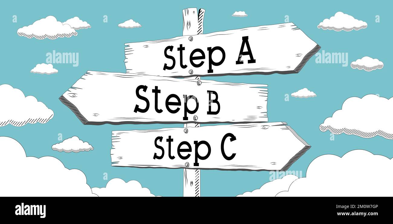 Step A, B, C - outline signpost with three arrows Stock Photo - Alamy
