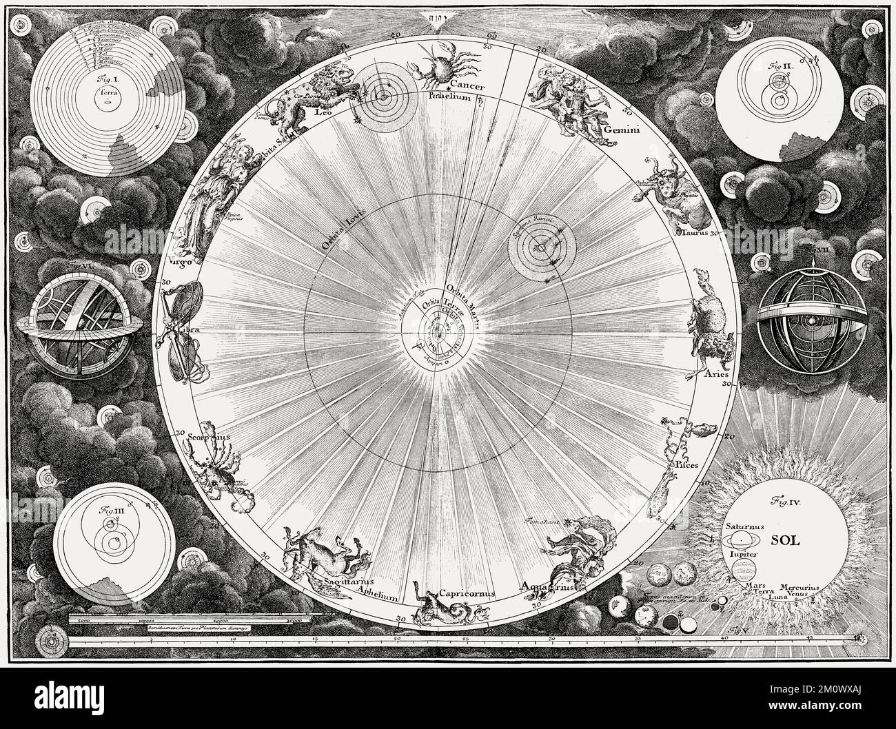 Imagination of the large planets, early 18th century Stock Photo - Alamy