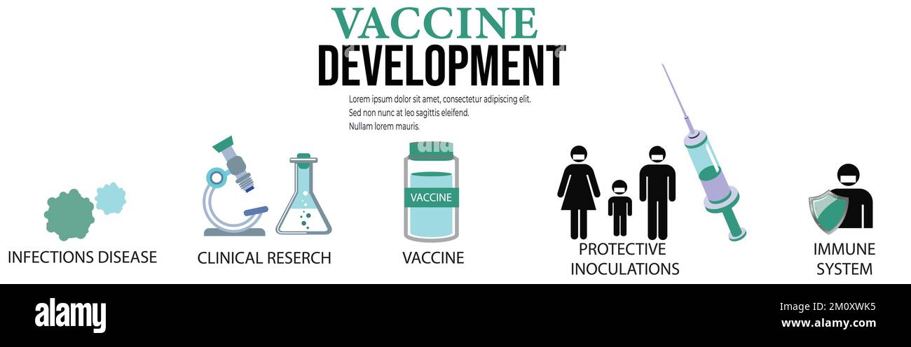 A digital illustration of a vaccine development poster with different ...