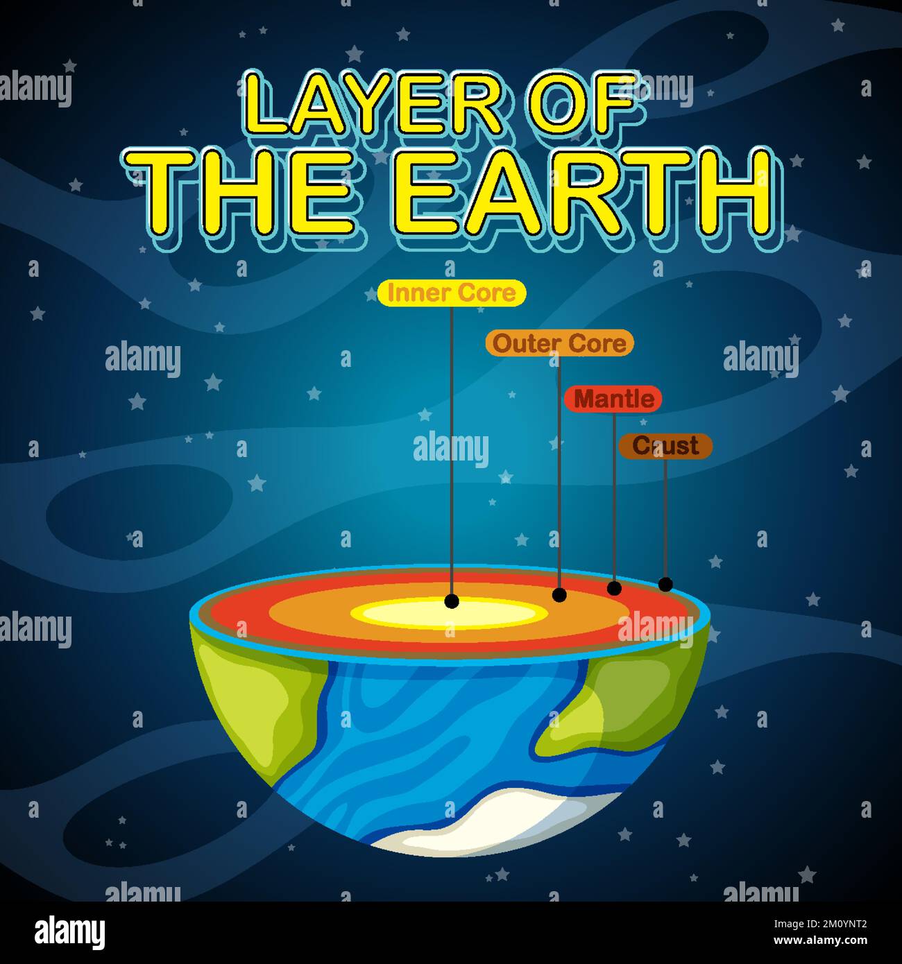 Layers of the Earth Lithosphere illustration Stock Vector Image & Art ... Layers of the Earth Lithosphere illustration Stock Vector Image & Art ...