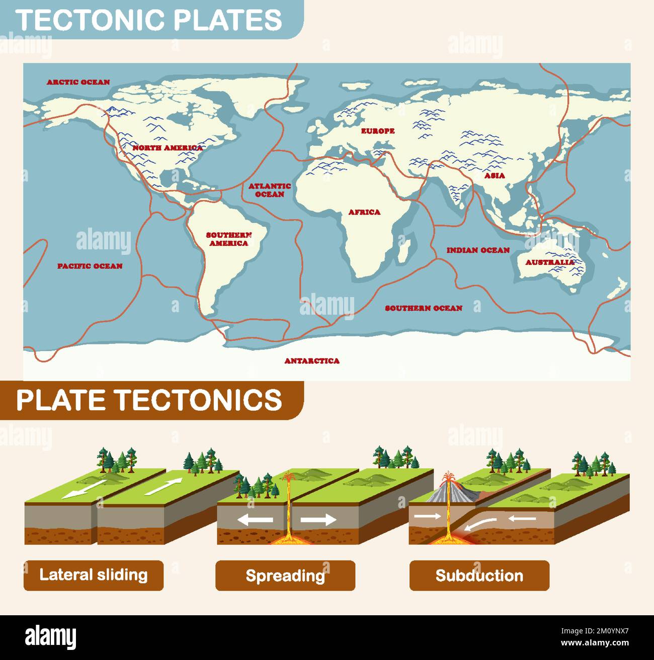 Plate tectonics and landforms illustration Stock Vector Image & Art - Alamy