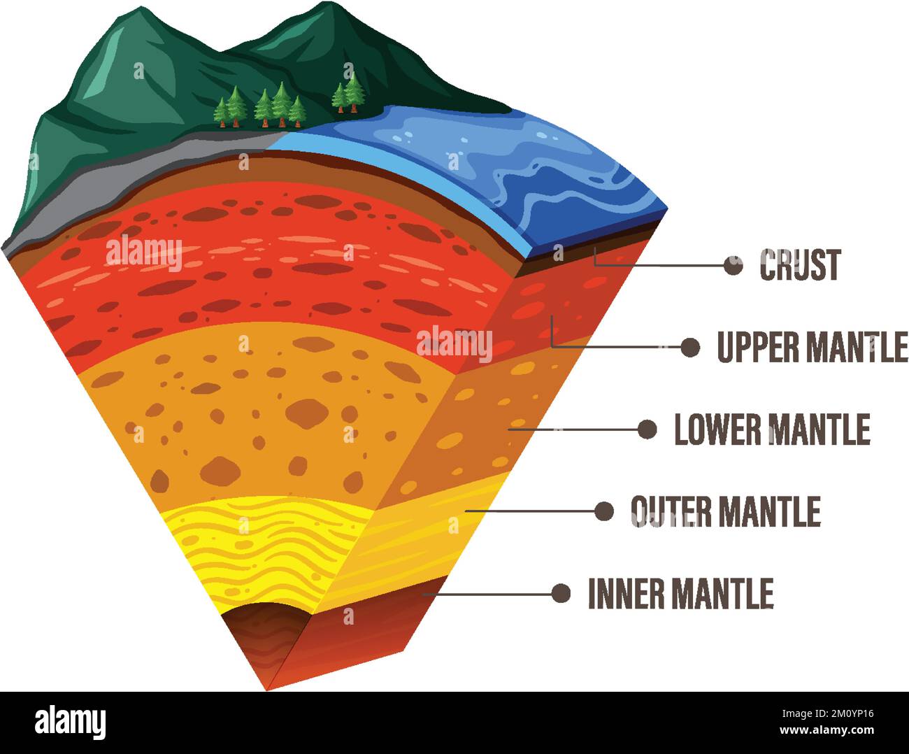 Asthenosphere Diagram