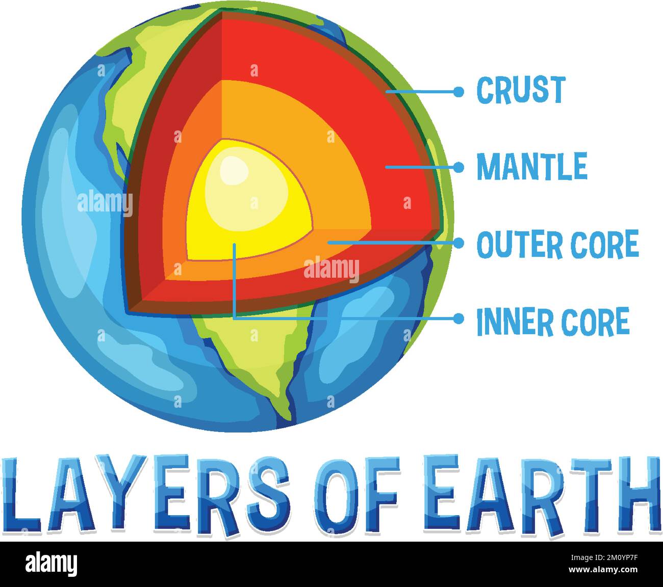 Diagram showing layers of the Earth lithosphere illustration Stock ...