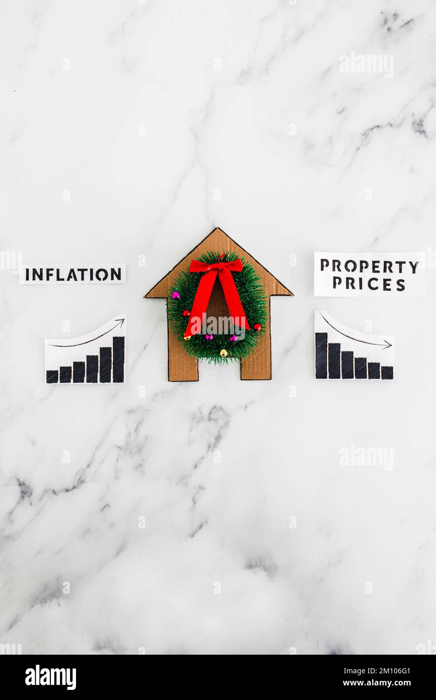 graphs with inflation going up and property prices going down next to ...